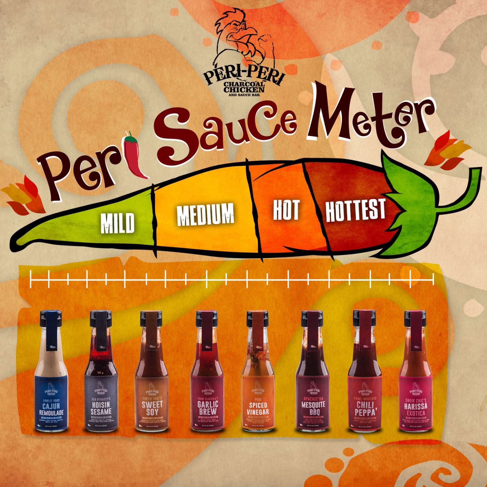 Peri-Peri opens in Tomas Morato, Quezon City – The Hungry Chef